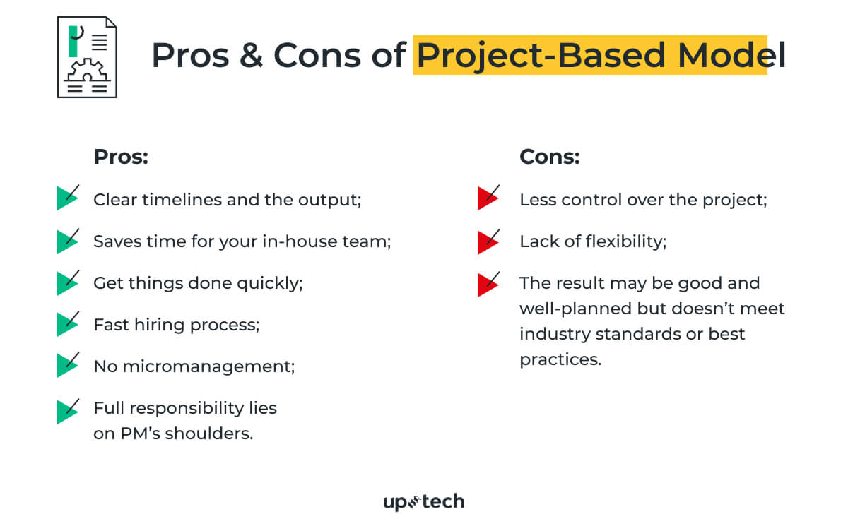 IT Outsourcing Guide: Definition, Types&Models, and Why to Use